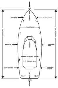 Boat Nomenclature and Terminology - American Boating